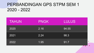 Transformasi sekolah utk percubaan pembelajaran pentadbir.pptx