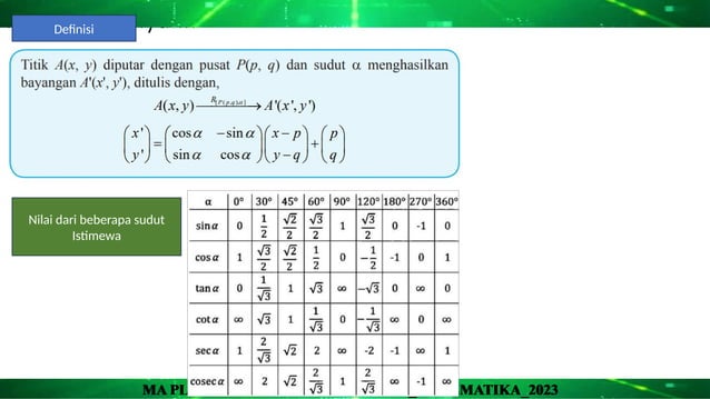 MATEMATIKA KELAS XI SEMESTER II TRANSFORMASI..pptx