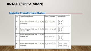 Transformasi geometri sederhana. Jenis-jenis | PPTX