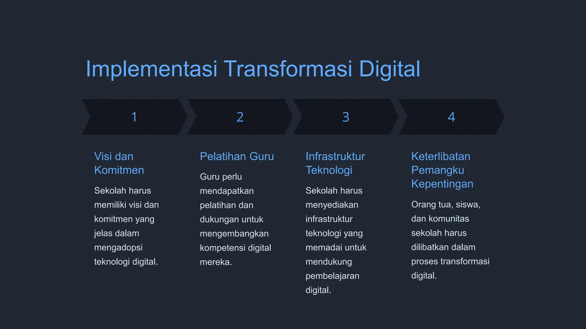 Transformasi-Digital-dan-Peningkatan-Partisipasi-dan-Motivasi-Siswa.pptx