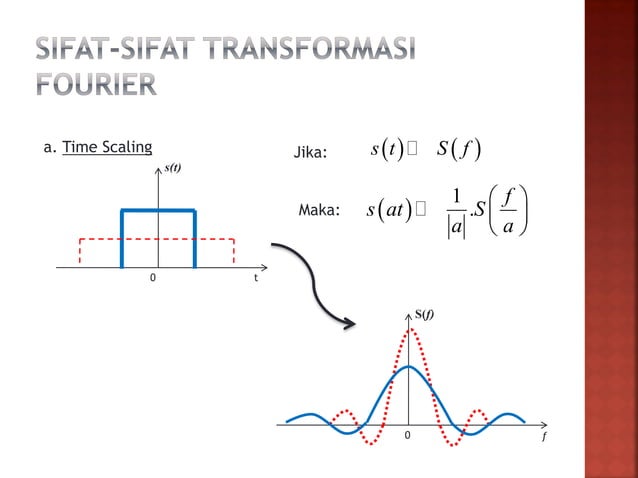 Transformasi-fourier.pdf