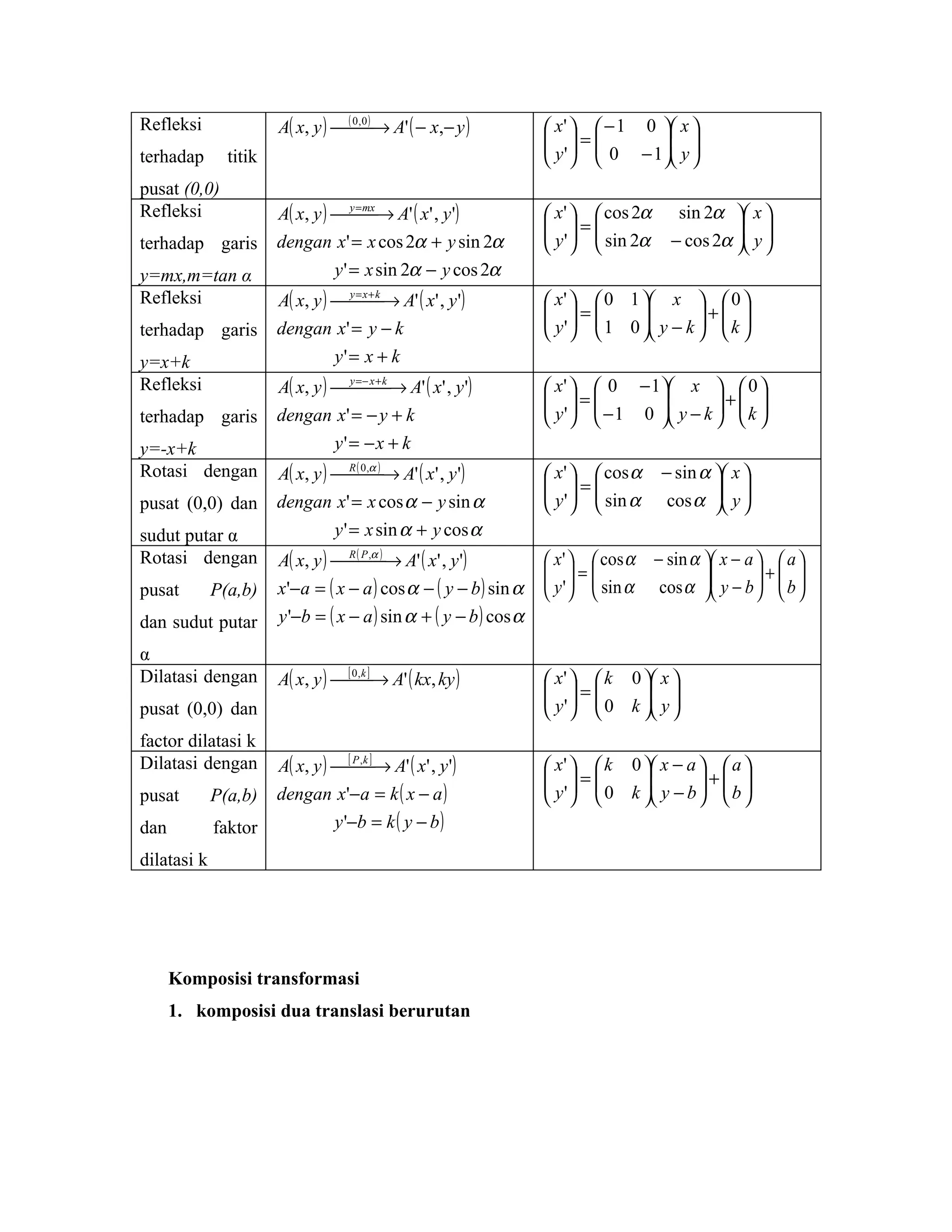 Transformasi geometri | DOC