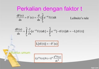 Transformasi-Laplace Transformasi-Laplace. Transformasi-Laplace ...