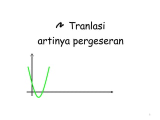 Transformasi (Translasi, Rotasi dan Dilatasi) | PPT