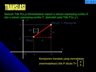 Transformasi 2 | PPT