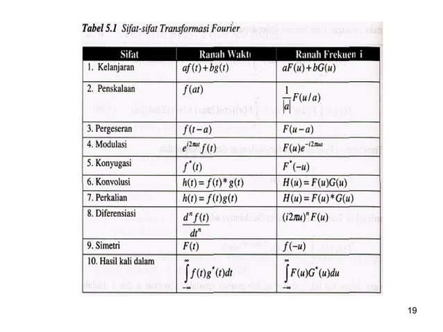 Transformasi citra | PDF
