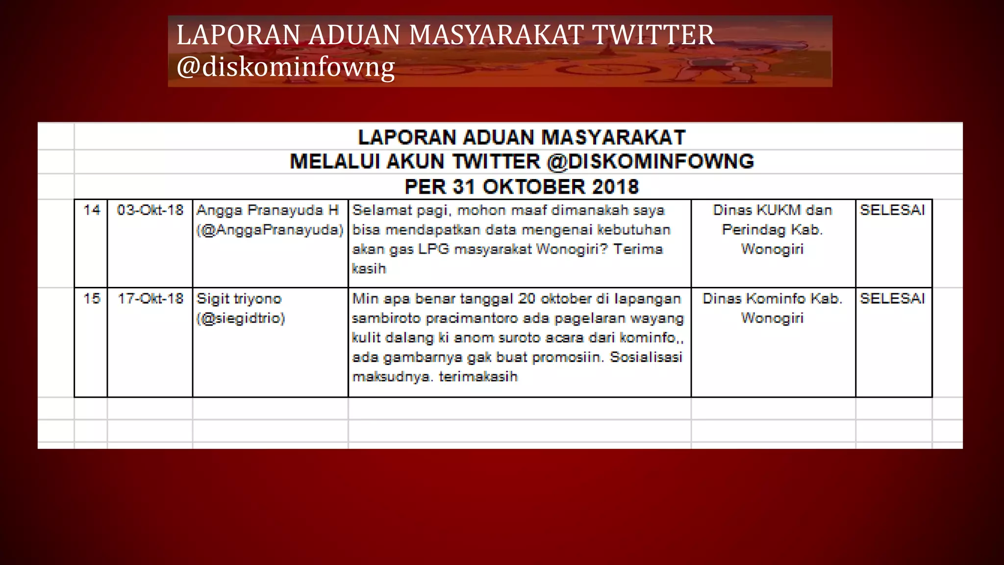 TRANSFORMASI DIGITAL DALAM PERSPEKTIF KETERBUKAAN INFORMASI BERBASIS KEARIFAN.pptx