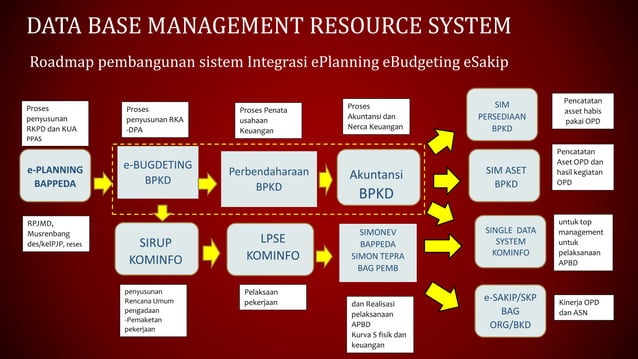 TRANSFORMASI DIGITAL DALAM PERSPEKTIF KETERBUKAAN INFORMASI BERBASIS KEARIFAN.pptx