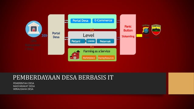 TRANSFORMASI DIGITAL DALAM PERSPEKTIF KETERBUKAAN INFORMASI BERBASIS KEARIFAN.pptx