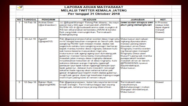 TRANSFORMASI DIGITAL DALAM PERSPEKTIF KETERBUKAAN INFORMASI BERBASIS KEARIFAN.pptx