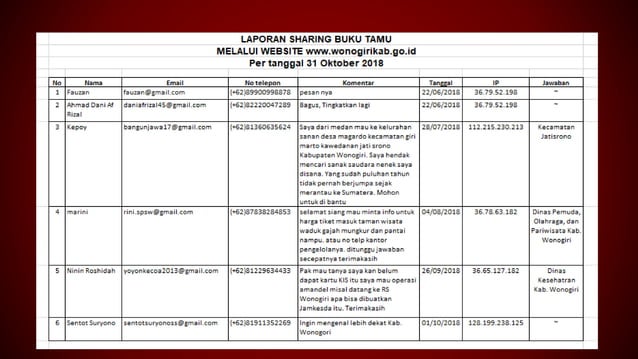 TRANSFORMASI DIGITAL DALAM PERSPEKTIF KETERBUKAAN INFORMASI BERBASIS KEARIFAN.pptx