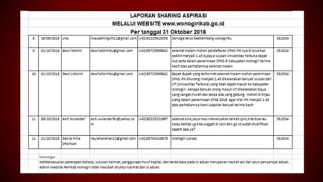 TRANSFORMASI DIGITAL DALAM PERSPEKTIF KETERBUKAAN INFORMASI BERBASIS KEARIFAN.pptx
