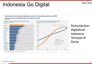 Transformasi Digital di Indonesia - Tantangan dan Peluang v3.pdf
