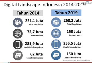 Transformasi Digital di Indonesia - Tantangan dan Peluang v3.pdf