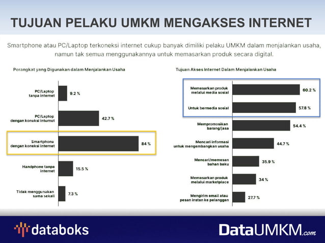 Transformasi Digital untuk Peningkatan Daya Saing UMKM | PDF