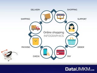 Transformasi Digital untuk Peningkatan Daya Saing UMKM | PDF