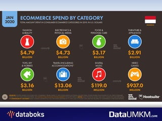 Transformasi Digital untuk Peningkatan Daya Saing UMKM | PDF