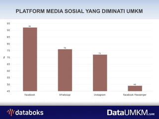 Transformasi Digital untuk Peningkatan Daya Saing UMKM | PDF