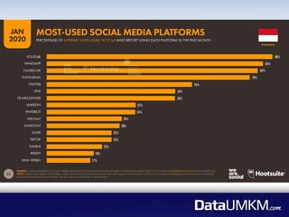 Transformasi Digital untuk Peningkatan Daya Saing UMKM | PDF