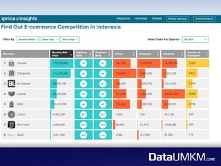 Transformasi Digital untuk Peningkatan Daya Saing UMKM | PDF