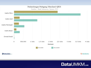 Transformasi Digital untuk Peningkatan Daya Saing UMKM | PDF