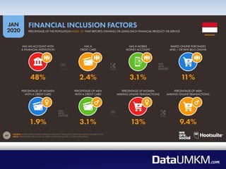Transformasi Digital untuk Peningkatan Daya Saing UMKM | PDF