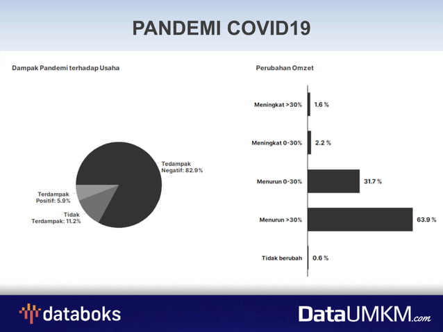 Transformasi Digital untuk Peningkatan Daya Saing UMKM | PDF
