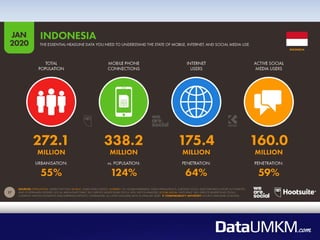 Transformasi Digital untuk Peningkatan Daya Saing UMKM | PDF