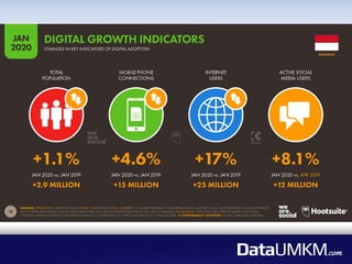Transformasi Digital untuk Peningkatan Daya Saing UMKM | PDF