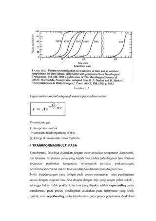 Transformasi fasa | DOCX
