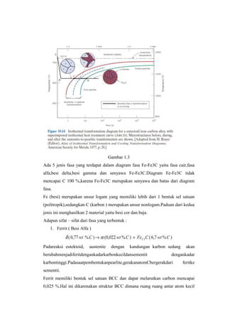 Transformasi fasa | DOCX