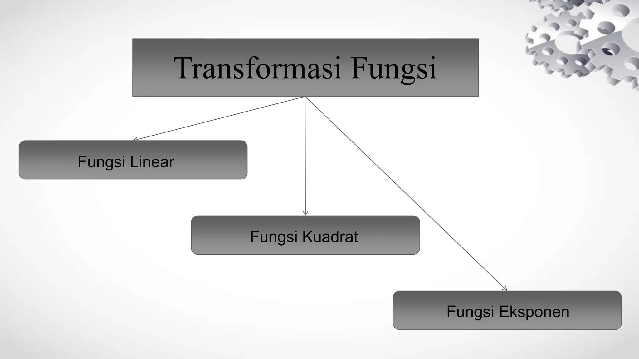 TRANSFORMASI FUNGSI untuk kelas 11 SMA.pptx
