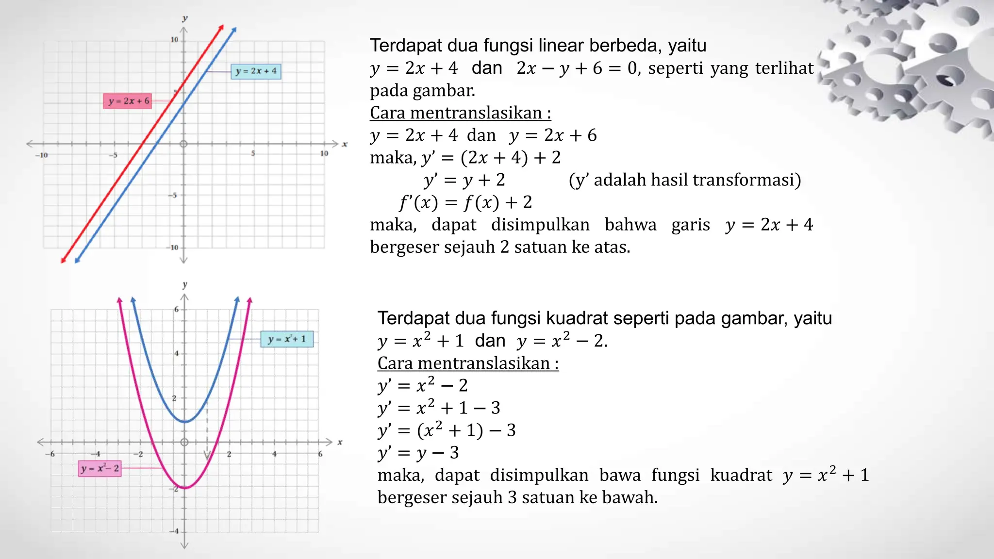 TRANSFORMASI FUNGSI untuk kelas 11 SMA.pptx