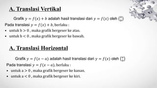 TRANSFORMASI FUNGSI untuk kelas 11 SMA.pptx