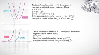 TRANSFORMASI FUNGSI untuk kelas 11 SMA.pptx