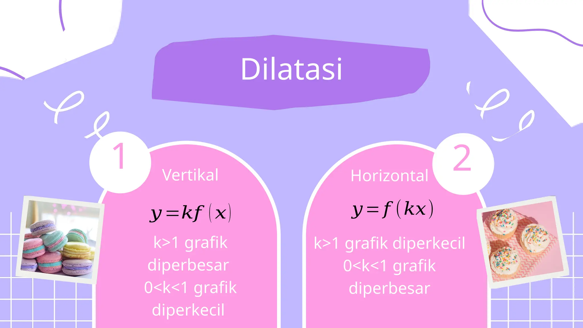 Transformasi Fungsi kelas 12 kurikulum merdeka | PPTX