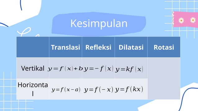 Transformasi Fungsi kelas 12 kurikulum merdeka | PPTX
