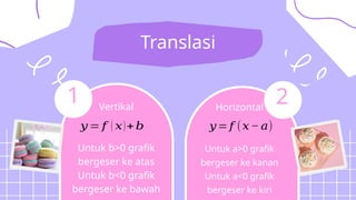 Transformasi Fungsi kelas 12 kurikulum merdeka | PPTX