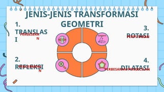 Transformasi geometri dalam matematika lanjut | PPTX