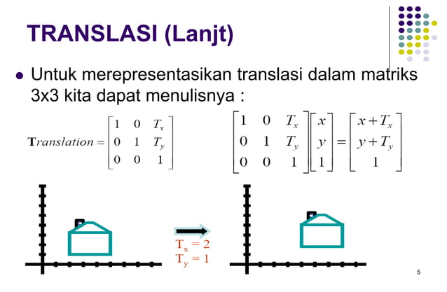 Transformasi geometri | PPTX