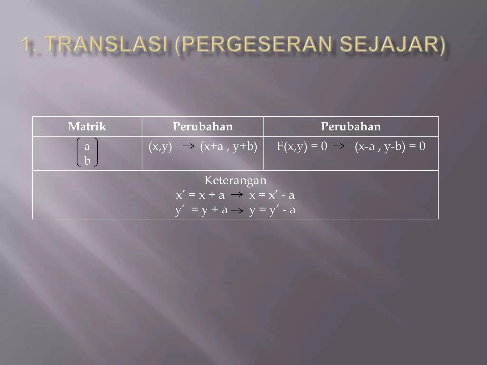 Transformasi geometri | PPTX