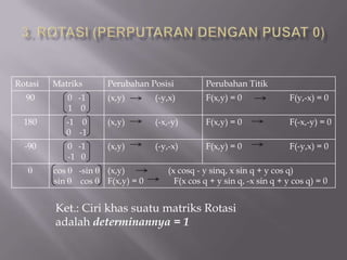 Transformasi geometri | PPTX