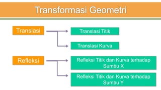 Transformasi geometri | PPTX