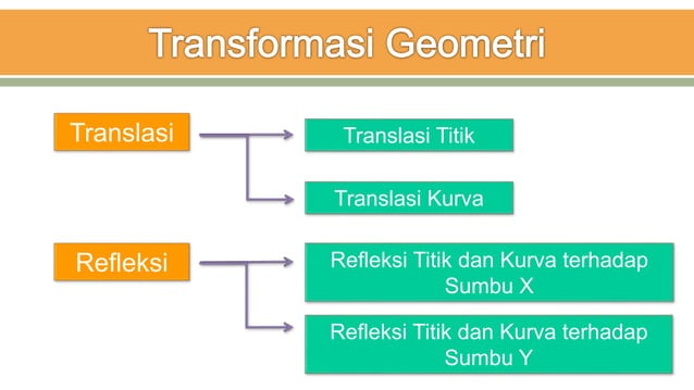 Transformasi geometri | PPTX