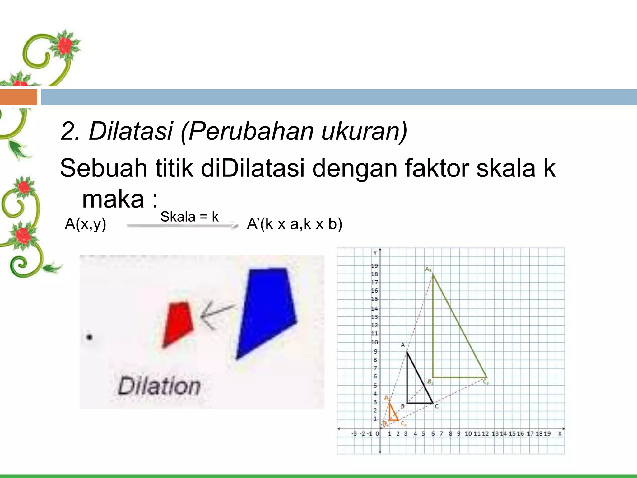Transformasi geometri MATEMATIKA KELAS 12 SMA lengkap dengan contoh ...