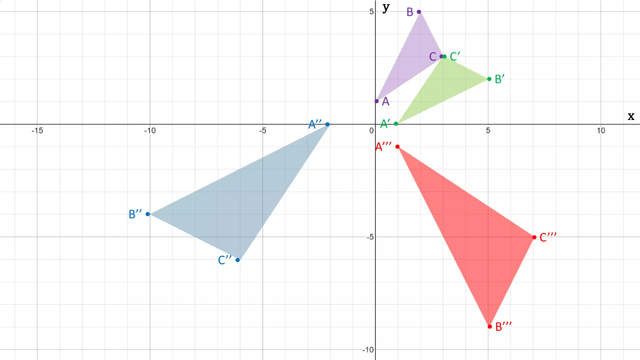 Transformasi Geometri: Refleksi, Dilatasi, Rotasi | PPTX