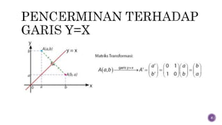 Transformasi Geometri: Refleksi, Dilatasi, Rotasi | PPTX