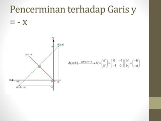 Transformasi Geometri SMA Global Prestasi (Aisyah - XI SOC 1) | PPT