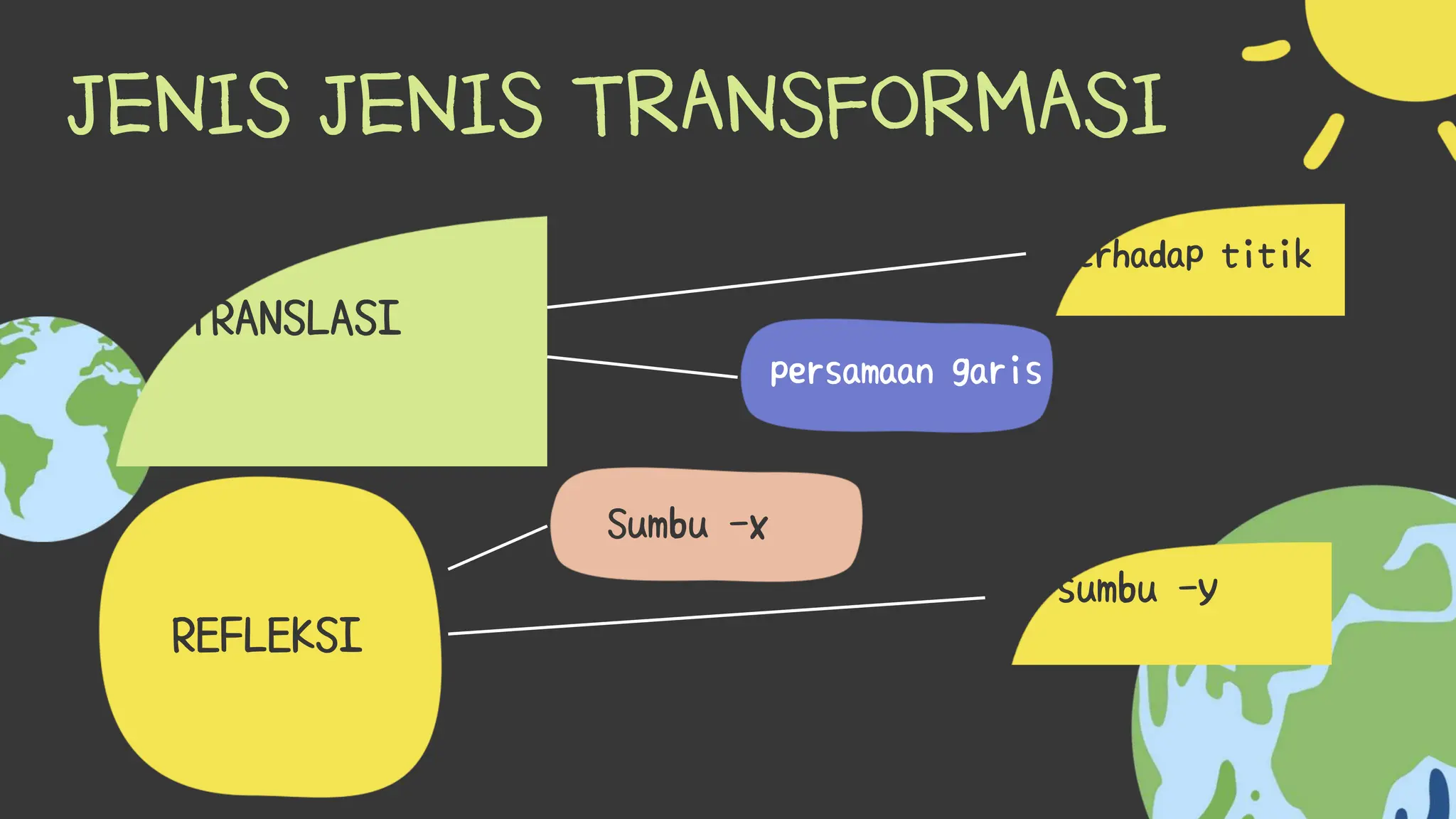 MATERI TRANSFORMASI GEOMETRI KELAS 11 SEMESTER 1 | PPTX