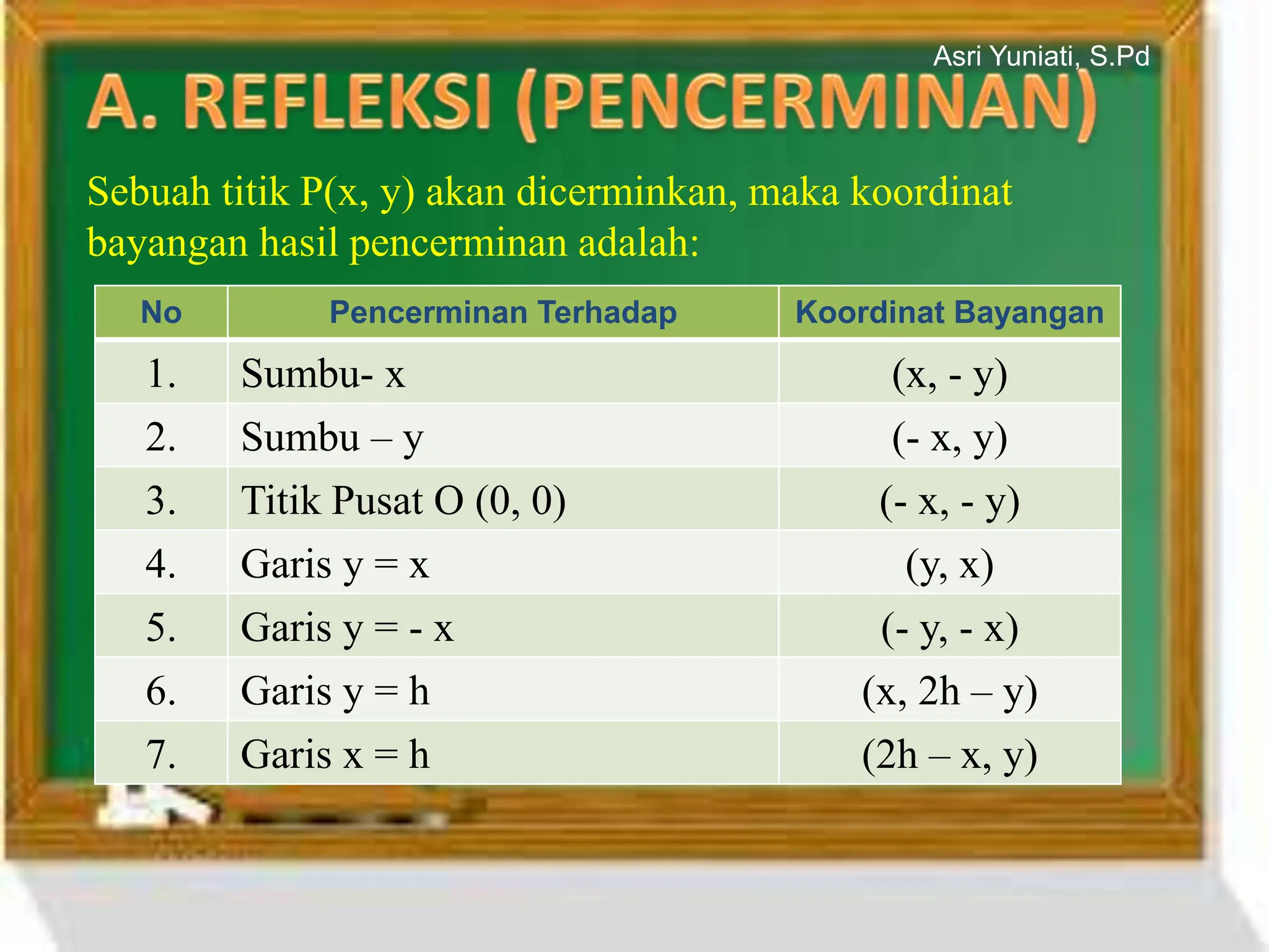 Materi Matematika Transformasi Geometri Pptx Free Download
